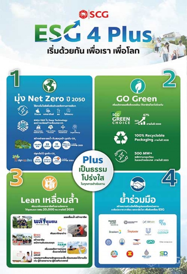 ปักหมุด ESG 4 Plus แก้วิกฤตเพื่อโลกยั่งยืน และมุ่งสู่องค์กรต้นแบบธุรกิจ ESG - SCG-Heritage.com